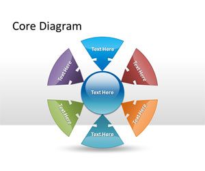 Free Core Diagram PowerPoint Template for Presentations