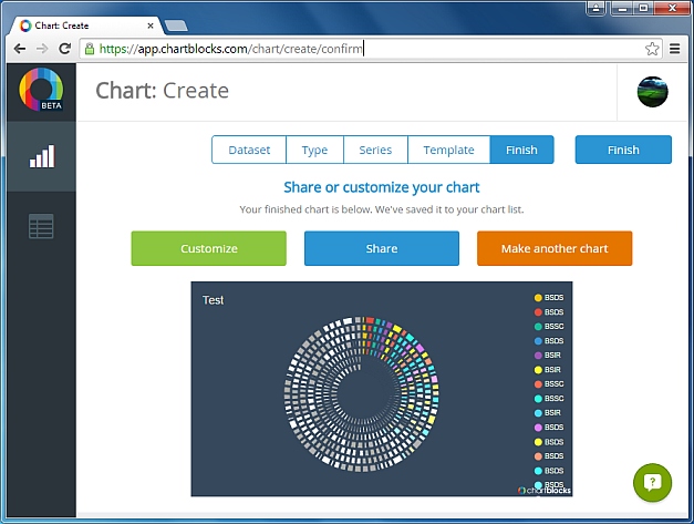 Create And Share Professional Looking Charts Online With ChartBlocks