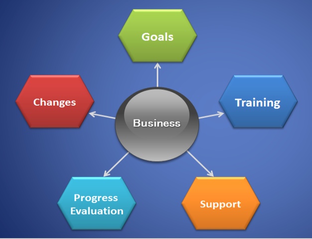 Some Tips For An Effective Entrepreneur Business Model