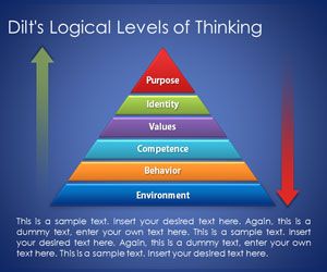 Free Pyramid with Logical Levels of Thinking for PowerPoint