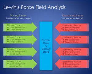 Free Lewin's Force Field Analysis PowerPoint Template - Free PowerPoint ...