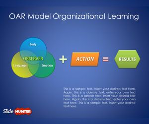 Free OAR Model Organizational Learning PowerPoint Template