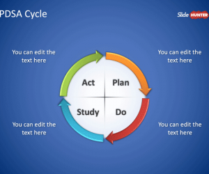 Free Free Plan Do Study Act PowerPoint Template - Free PowerPoint ...