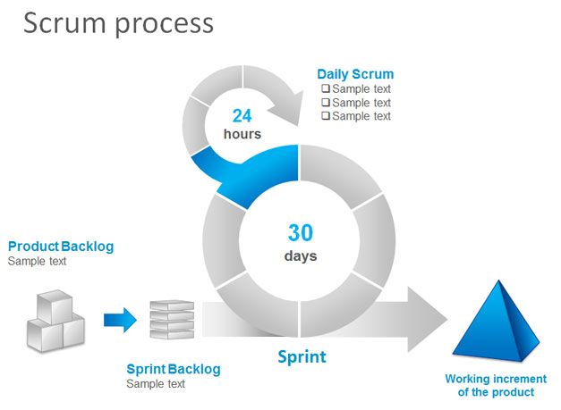 Free Scrum Task Board PowerPoint Template Free PowerPoint Templates